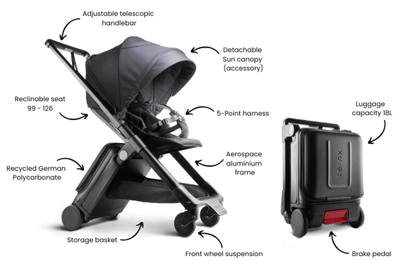 Carry On Luggage Stroller – TernX®